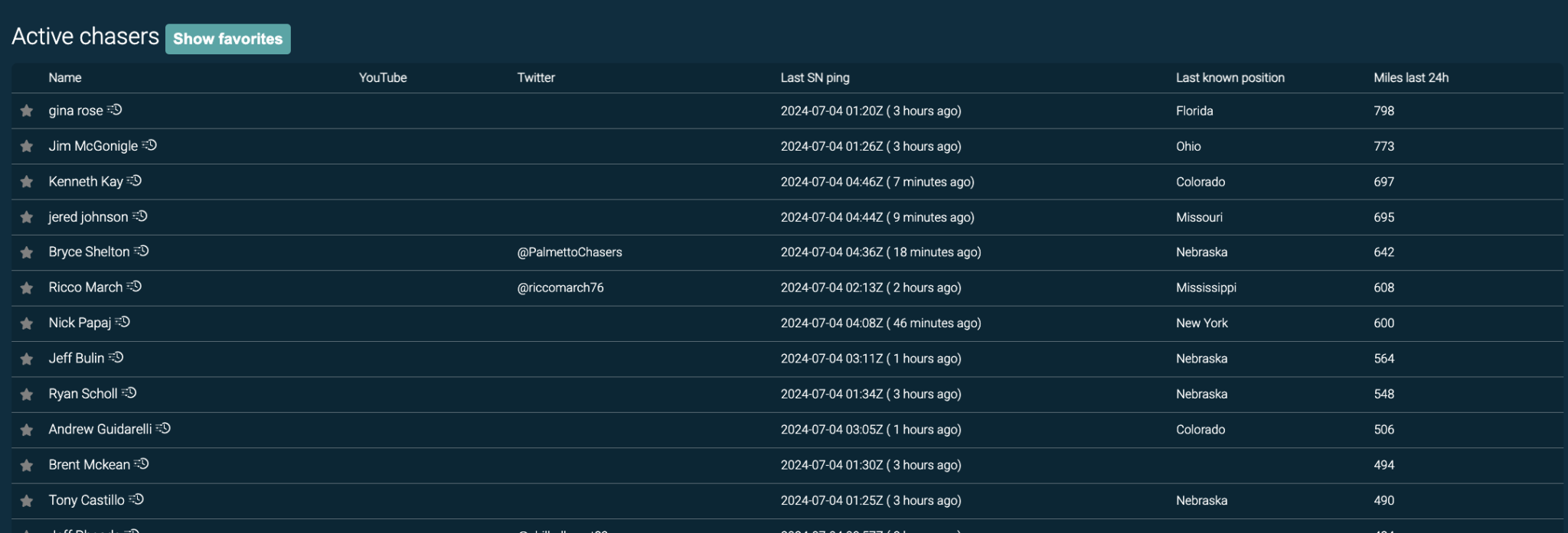 Many new cool features in StormCenter.app - https://www.stormchasingusa.com